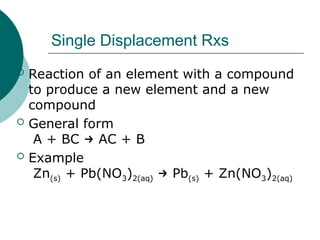 Basic Reactions in intro to Chemistry 11th | PPT