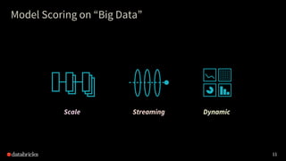 A Microservices Framework for Real-Time Model Scoring Using Structured Streaming with Vedant ...