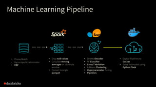 A Microservices Framework for Real-Time Model Scoring Using Structured Streaming with Vedant ...