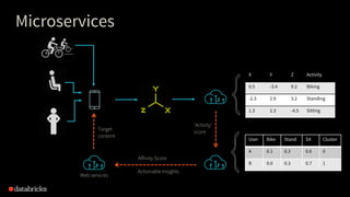 A Microservices Framework for Real-Time Model Scoring Using Structured Streaming with Vedant ...