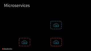 A Microservices Framework for Real-Time Model Scoring Using Structured Streaming with Vedant ...