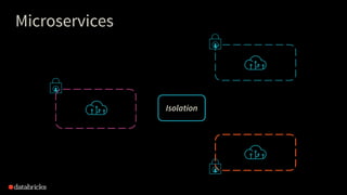 A Microservices Framework for Real-Time Model Scoring Using Structured Streaming with Vedant ...
