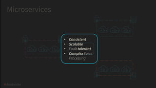 A Microservices Framework for Real-Time Model Scoring Using Structured Streaming with Vedant ...