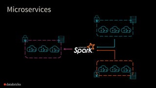 A Microservices Framework for Real-Time Model Scoring Using Structured Streaming with Vedant ...