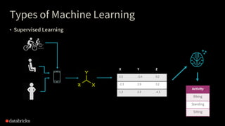 A Microservices Framework for Real-Time Model Scoring Using Structured Streaming with Vedant ...