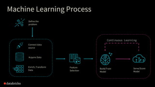 A Microservices Framework for Real-Time Model Scoring Using Structured Streaming with Vedant ...