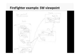Software Architecture: views and viewpoints | PDF