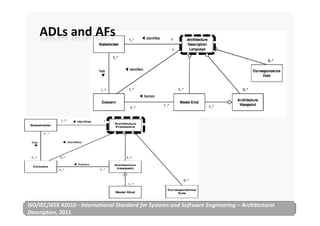 Software Architecture: views and viewpoints | PDF