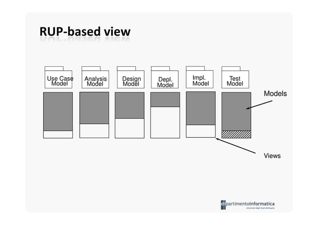 Software Architecture: views and viewpoints | PDF