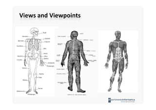 Software Architecture: views and viewpoints | PDF