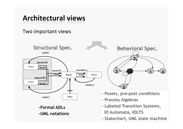 Software Architecture: views and viewpoints | PDF