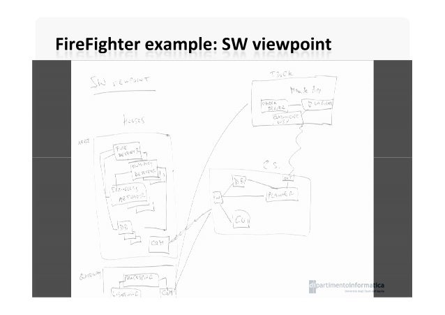 Software Architecture: views and viewpoints