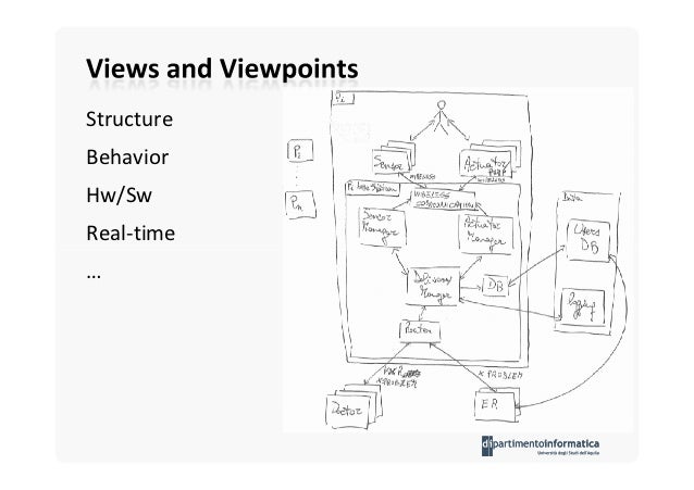 Software Architecture: views and viewpoints