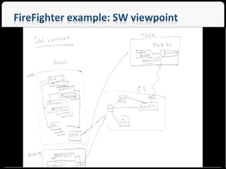 Software Architecture Views and Viewpoints | PPTX