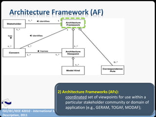 Software Architecture Views and Viewpoints | PPTX