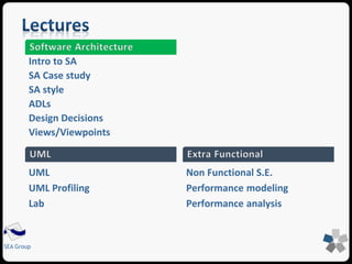 Software Architecture Views and Viewpoints | PPTX