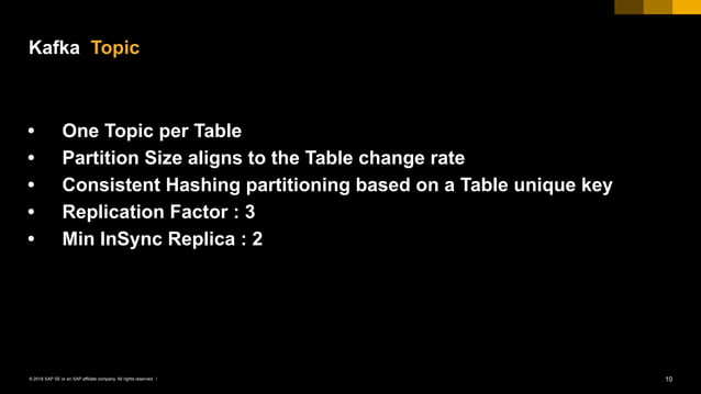 Breaking Down a SQL Monolith with Change Tracking, Kafka and KStreams/KSQL | PPT