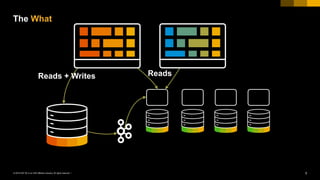 Breaking Down a SQL Monolith with Change Tracking, Kafka and KStreams/KSQL | PPT