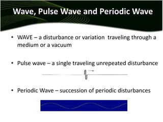 07 waves | PPT