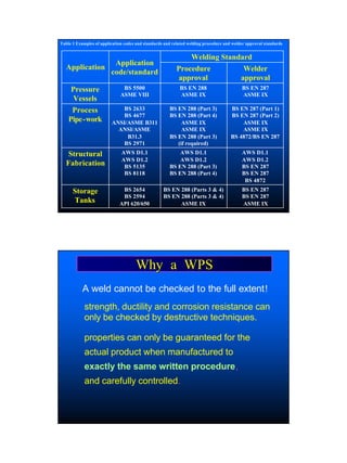 Welding Procces | PDF