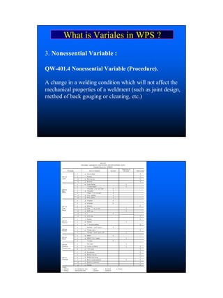 Welding Procces | PDF