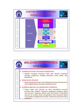 Welding Procces | PDF