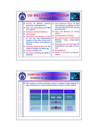 Welding Procces | PDF
