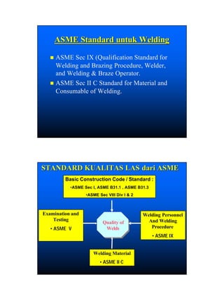 Welding Procces | PDF