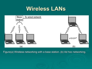 07 wireless LAN | PPT