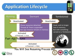 07 wp7 application lifecycle | PPT