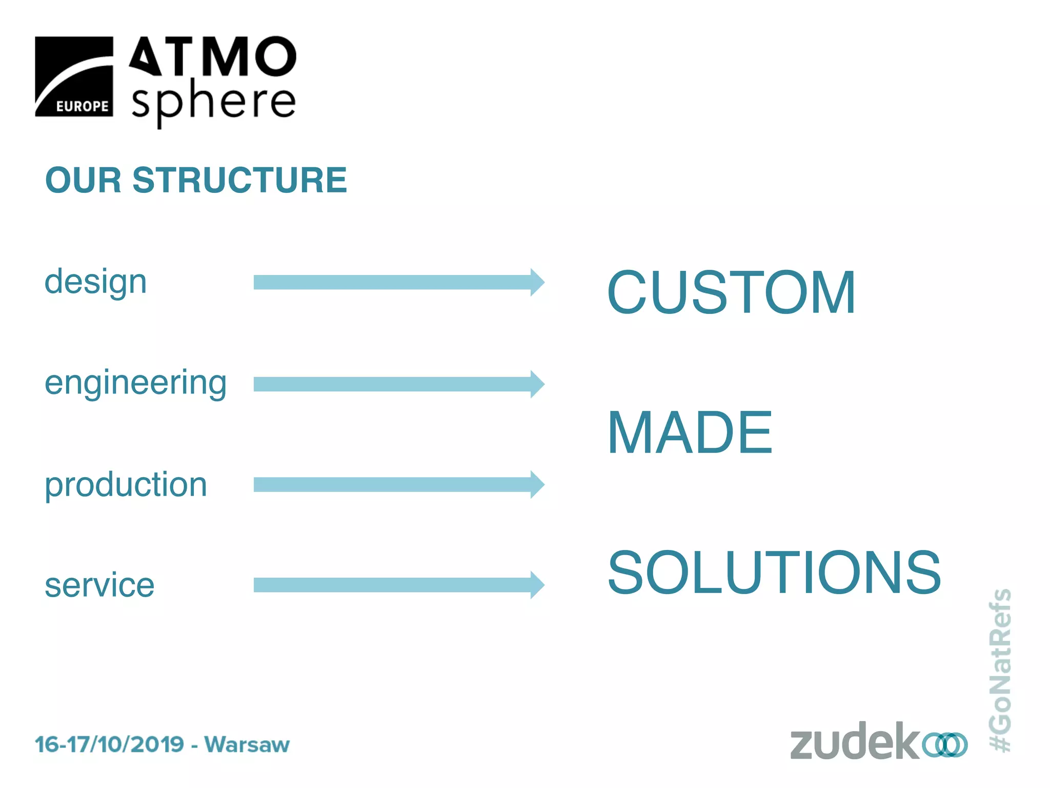 Water/ammonia absorption chillers NETWORKING B | PPT