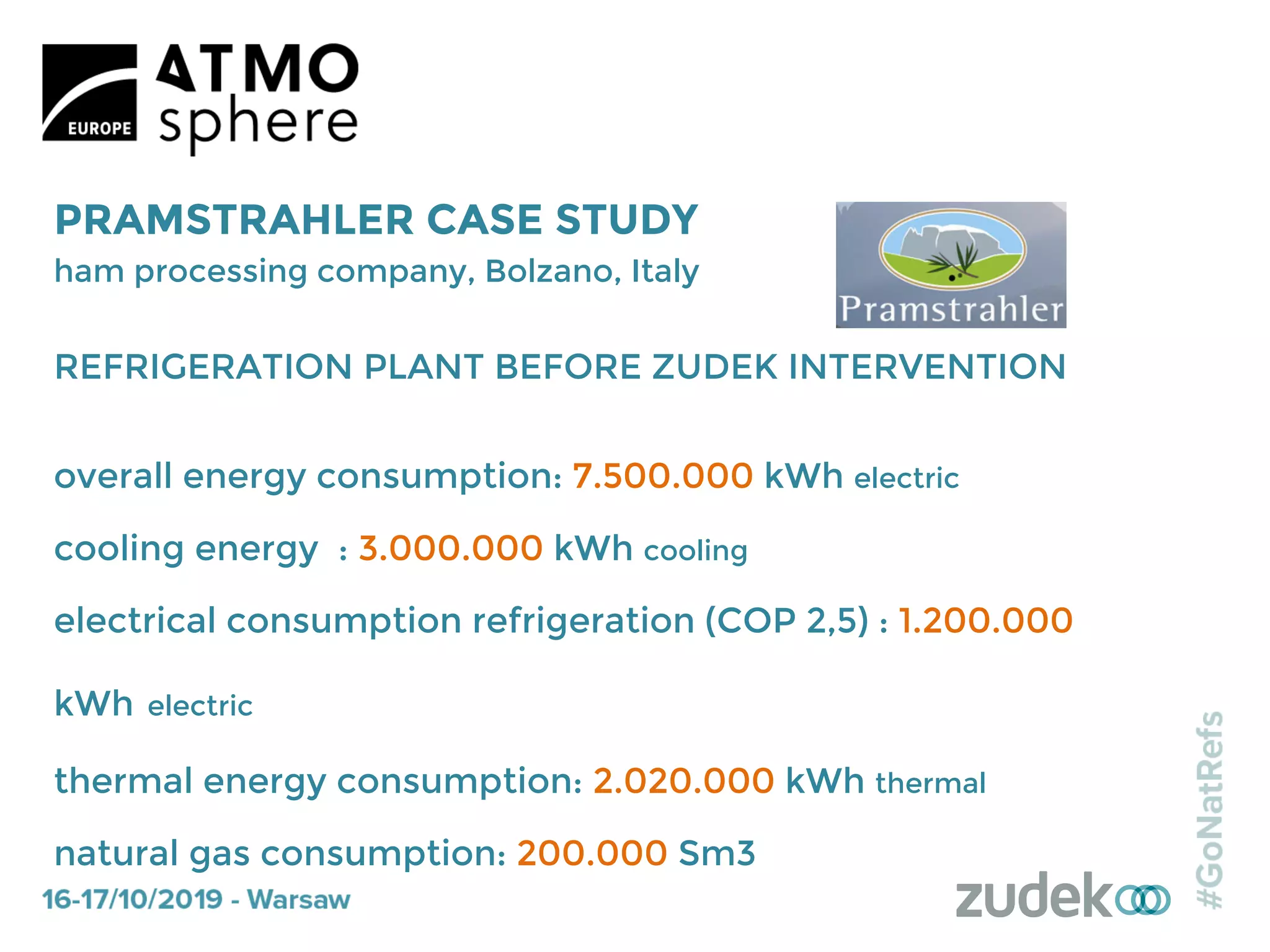 Water/ammonia absorption chillers NETWORKING B | PPT