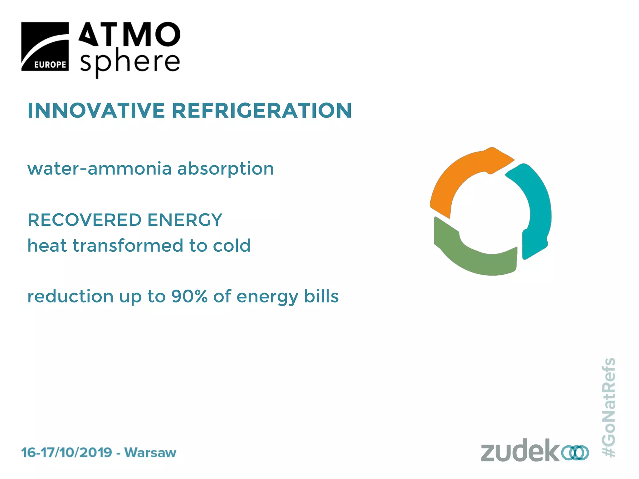 Water/ammonia absorption chillers NETWORKING B | PPT