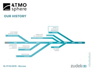 Water/ammonia absorption chillers NETWORKING B | PPT