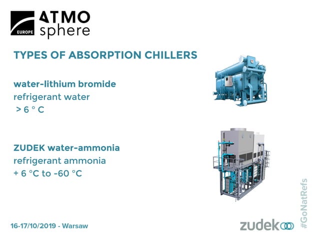 Water/ammonia absorption chillers NETWORKING B | PPT