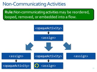 Extending the Compatibility Notion for Abstract WS-BPEL Processes | PPT