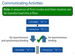 Extending the Compatibility Notion for Abstract WS-BPEL Processes | PPT