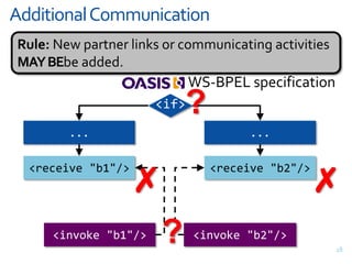 Extending the Compatibility Notion for Abstract WS-BPEL Processes | PPT