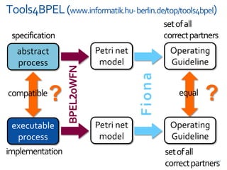 Extending the Compatibility Notion for Abstract WS-BPEL Processes | PPT