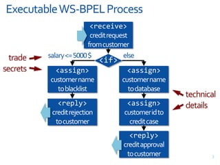 Extending the Compatibility Notion for Abstract WS-BPEL Processes | PPT