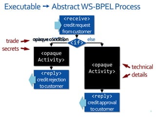 Extending the Compatibility Notion for Abstract WS-BPEL Processes | PPT