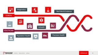 Enriching the Value of Clinical Data with Oracle Data Management ...