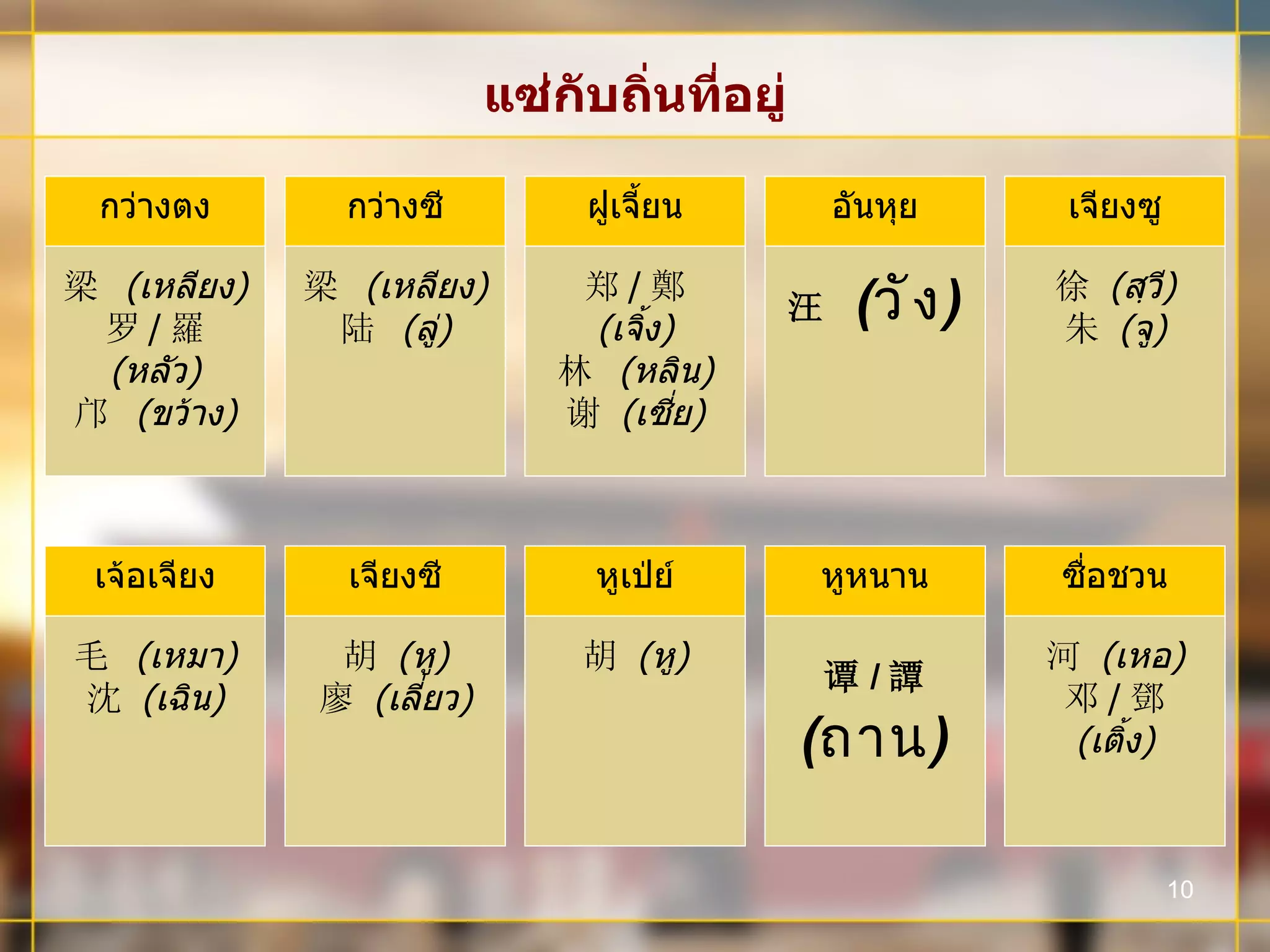 Introduction to Chinese Naming | PPT