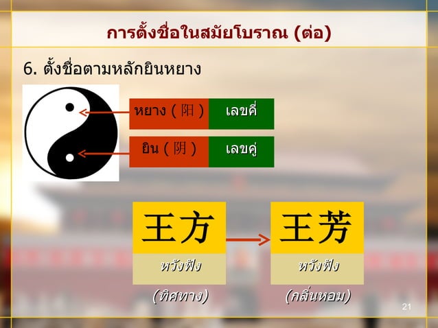 Introduction to Chinese Naming | PPT