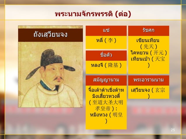 Introduction to Chinese Naming | PPT