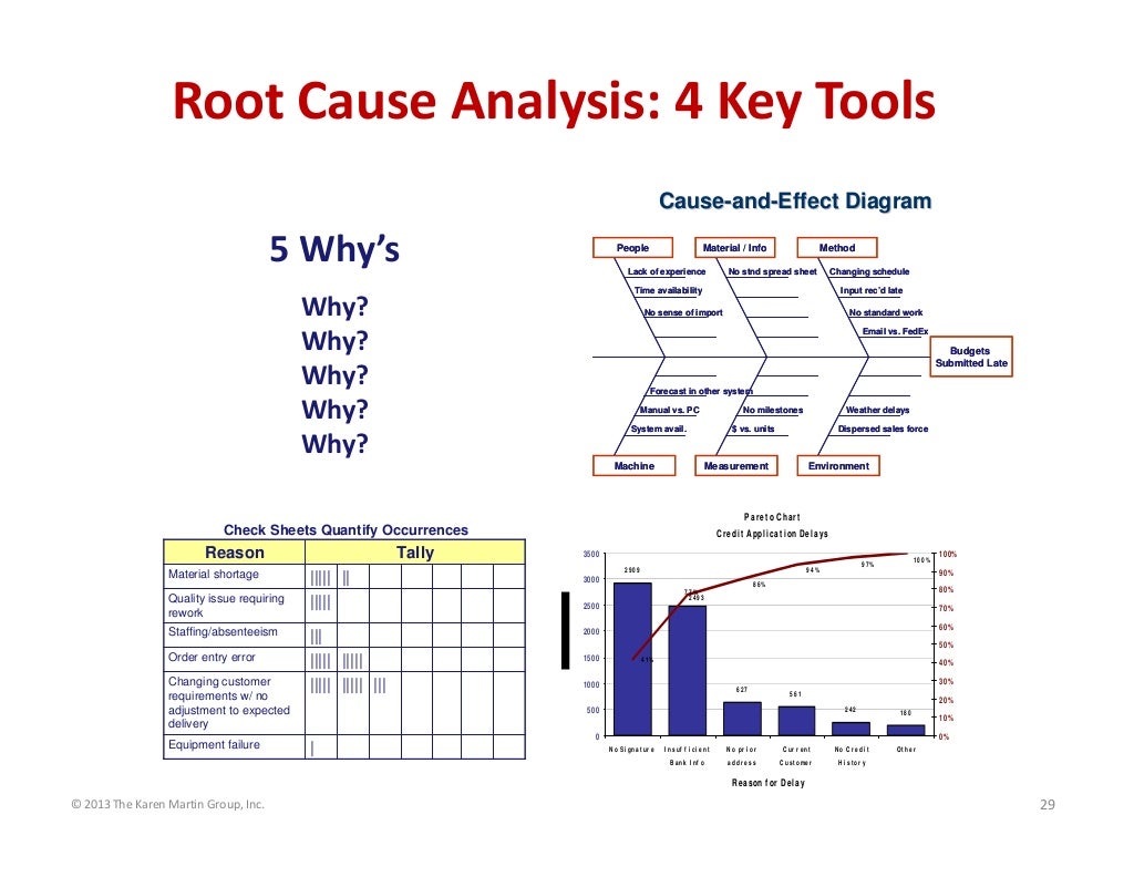 © 2013 The Karen Martin Group, Inc. 29 Root Cause Analysis: 4 Key Too… © 2013 The Karen Martin Group, Inc. 29 Root Cause Analysis: 4 Key Too…