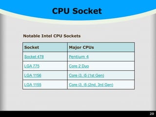 08. Central Processing Unit (CPU) | PPSX