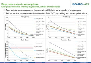 Life cycle analysis for hybrid and electric vehicles | PDF