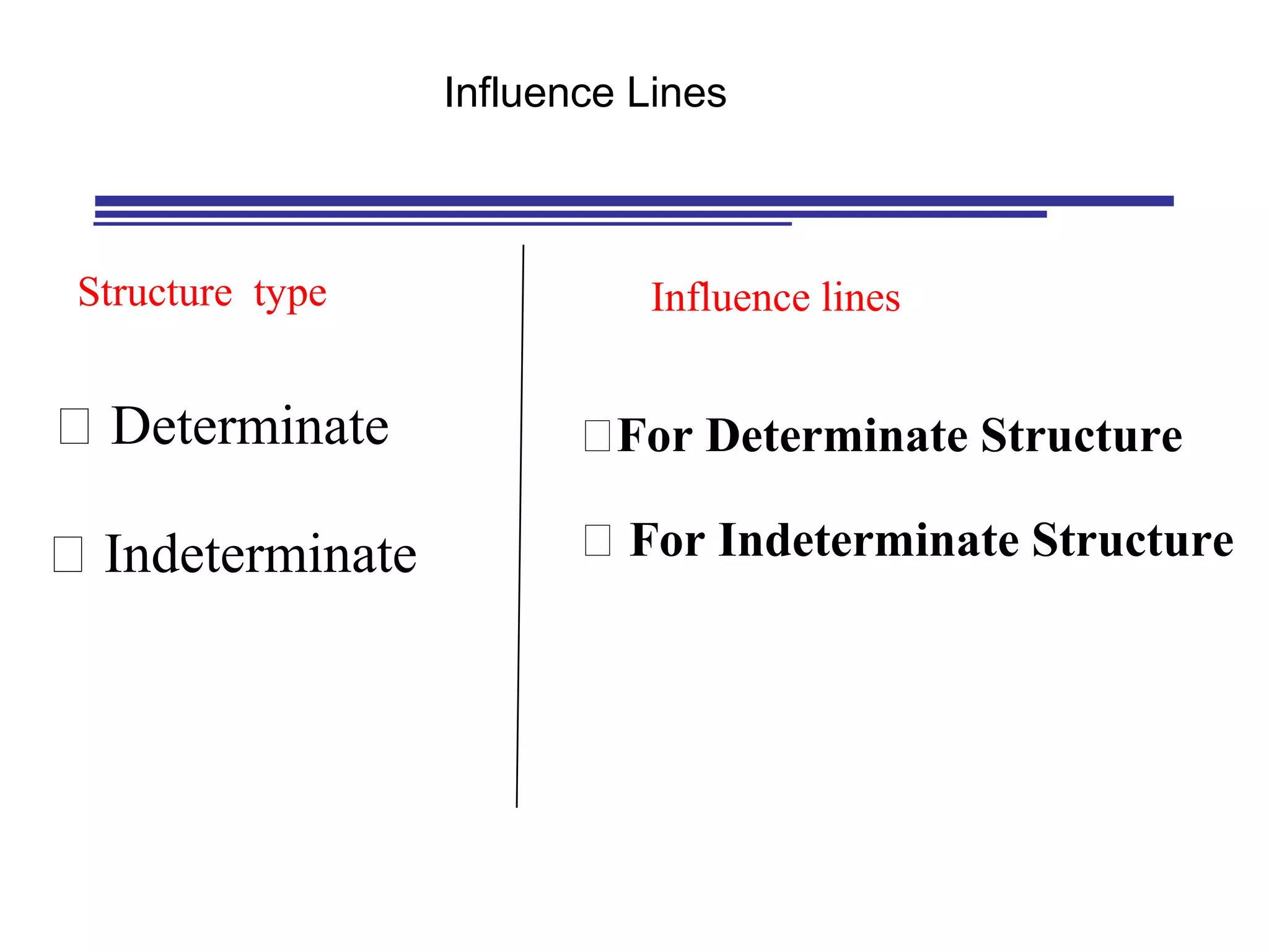 Influence line for indeterminate structures | PPT