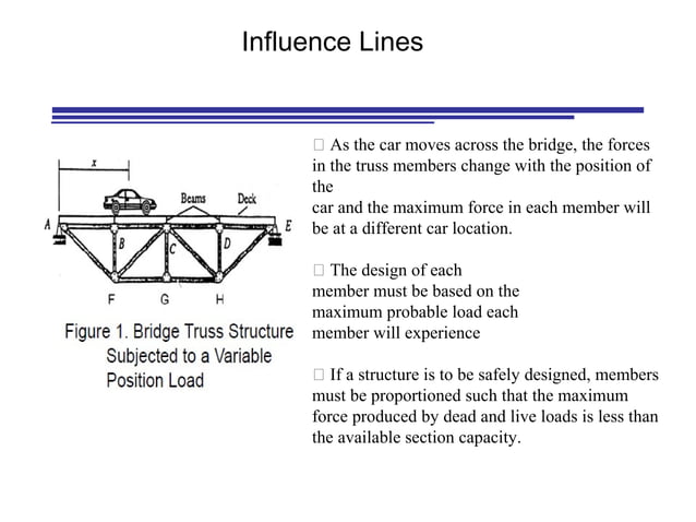 Influence line for indeterminate structures | PPT